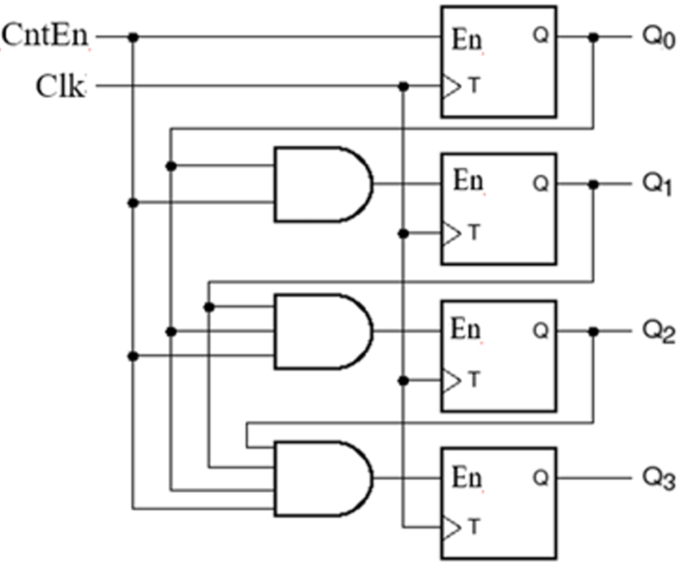 第 4 章 时序逻辑电路 | byml's blog